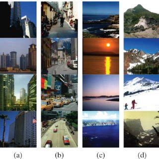 Examples Of The LabelMe Dataset Used A Buildings B Street C Download Scientific