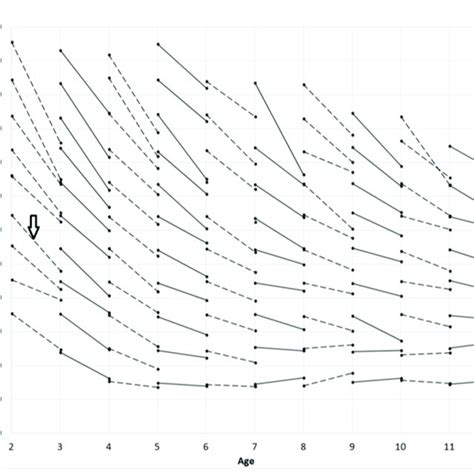 Pdf Autism Treatment Evaluation Checklist Atec Norms A “growth Chart” For Atec Score Pdf Autism Treatment Evaluation Checklist Atec Norms A “growth Chart” For Atec Score