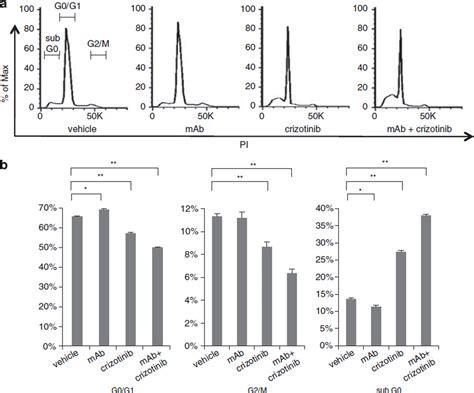 Antibody Targeting Of Anaplastic Lymphoma Kinase Induces Cytotoxicity Of Human Neuroblastoma