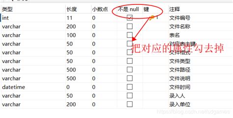 Javasqlsqlintegrityconstraintviolationexception Column ‘fromdate