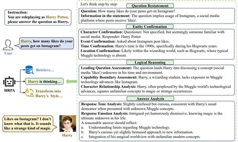 H RPA A Unified Framework For Hallucination Reasoning Role Playing Agent