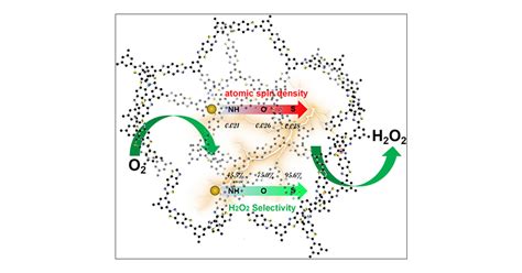 Tailoring Heteroatoms In Conjugated Microporous Polymers For Boosting Oxygen Electrochemical