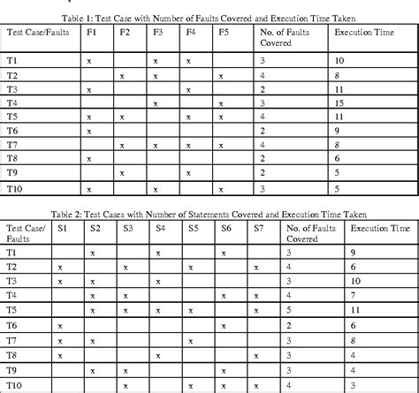 Figure 2 From A Hybrid Model Of Particle Swarm Optimization Pso And