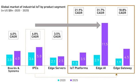 Ai Inference At The Rugged Edge Meeting Performance With M2 Accelerators