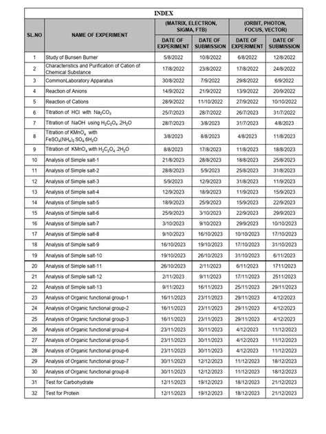 Chemistry Practical Record Pdf Chemistry Materials