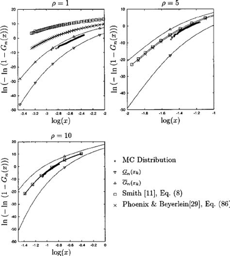 Comparison Of Monte Carlo ͑ Mc ͒ Generated Empirical Strength