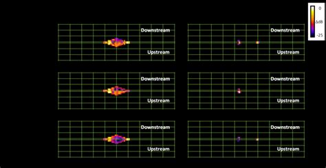 Inlet Mode Plots At The Bpf For Two Actran Dgm Simulated Modes Using Download Scientific
