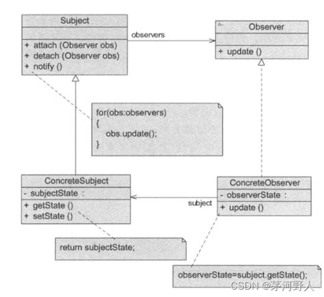 Java架构之路（设计模式之观察者模式） Csdn博客