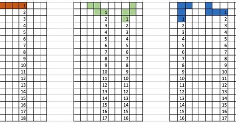 Depaul University Se 475 Managing Globally Distributed Software