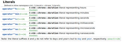 Performance Getting An Accurate Execution Time In C Micro Seconds Stack Overflow