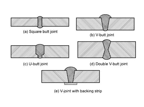 Design Of Welded Joints Ppt Physics Science