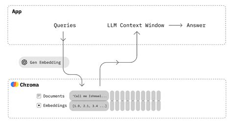 Vector Database — Introduction And Python Implementation By Denaya