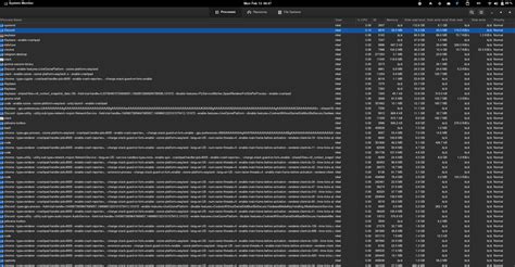 Why Discord Uses So Much Disk Read Io Rdiscordapp