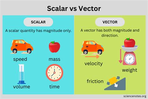 Scalar Examples And Their Importance In Science