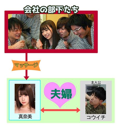 寝取られ社員旅行 女上司と一発ヤリたがる部下達にどんどんした妻 僕とビデオ通話してる最中に中出しされていたなんて･･･ 大浦真奈美 アダルト動画 ソクミル