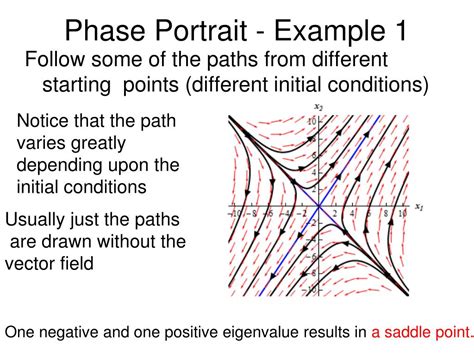 PPT Day 2 Differential Equations PowerPoint Presentation Free