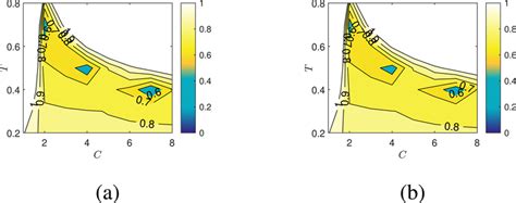 Comparison Of Maximum Norms Of Eigenvalues For Different Upper‐body