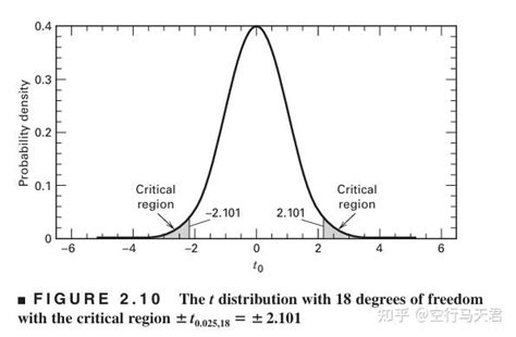 Rggplot绘图：基础技能1 绘制第二坐标轴 知乎