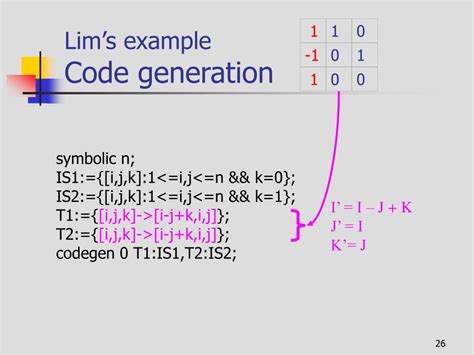 Ppt Parallel Programming Using The Iteration Space Visualizer Powerpoint Presentation Id4632061