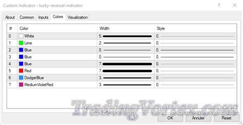 Lucky Reversal Mt4 Indicator ☀️ Free Download