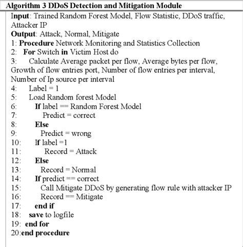 Table Iii From Ddos Attack Early Detection And Mitigation System On Sdn