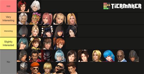 Dead Or Alive 6 V122 Tier List Community Rankings Tiermaker