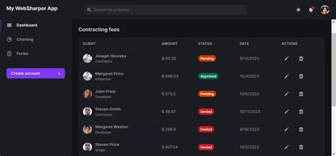 A New Fullstack SPA Template For WebSharper And What S Next