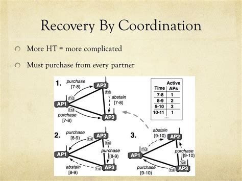Internet Based Fault Recovery For Home Wireless Lans Author Unknown