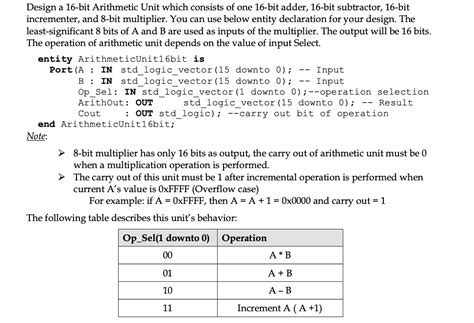 solved vhdl code testbench and waveforms that s all the information