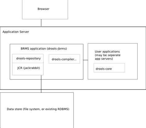 chapter 19 architecture
