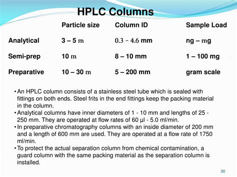 Column Calibration Hplc At Tracy Dibenedetto Blog