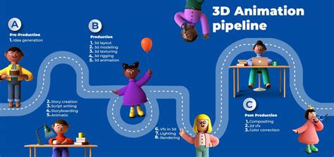 3D Animation Pipeline A Start To Finish Guide 3DCoat Documentation