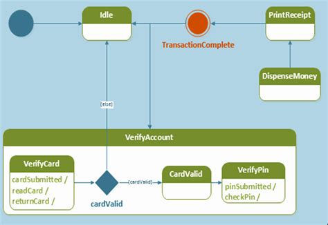 Visio Workflow Template Peterainsworth