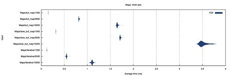 Any Tips On My Buffered Map For Iterators Rrust