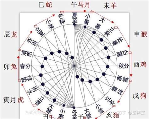 农历历法简介及其半解析计算（二） 知乎