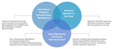 Dataops A Unique Moment In Time For Next Generation Data Engineering Tamr