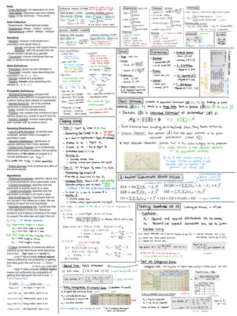 Final Cheat Sheet 2 Pdf Variance Statistics
