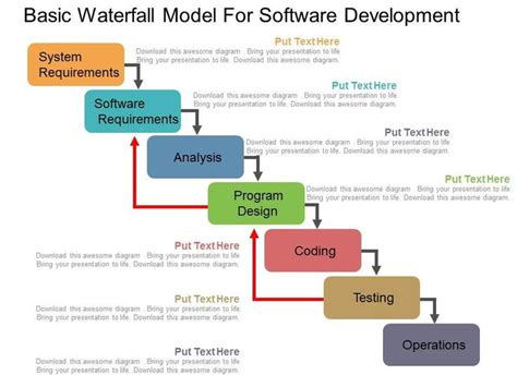 Basic Waterfall Model For Software Development Flat Powerpoint Design Powerpoint Design