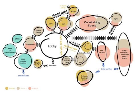Understanding Architectural Diagrams In 2023 Bubble Diagram Architecture Hotel Bubble Diagram