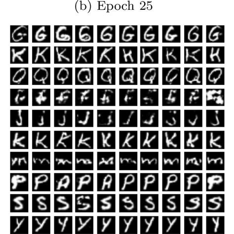 Samples Generated For Emnist Dataset At Different Epochs Download