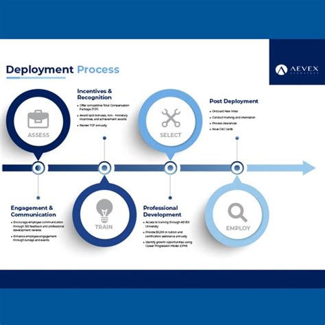 Designs Charts And Infographics Template Infographic Contest