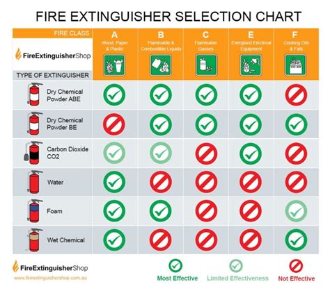 Guide Fire Extinguisher Types And Classes Fire Extinguisher Shop
