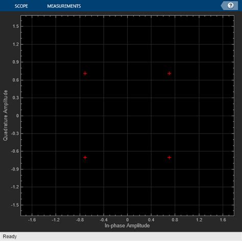 Hwsw Co Design Qpsk Transmit And Receive Using Analog Devices Ad9361
