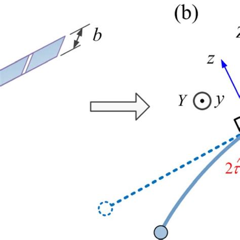 Model Of Spacecraft With Solar Arrays A Sketch Of Spacecraft And B Download Scientific