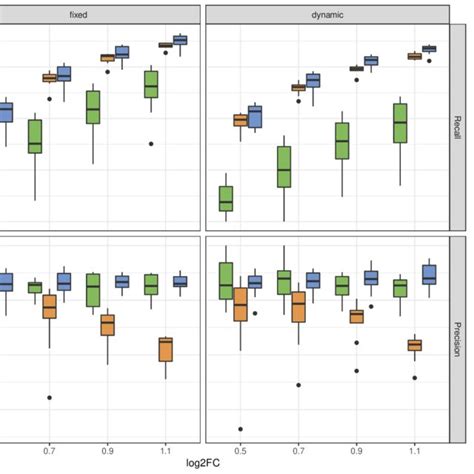 Single Linkage Clustering For Signal Normalization 1 We Start With Download Scientific
