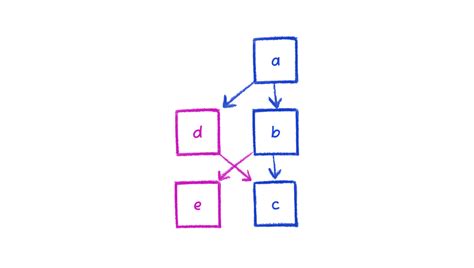 Diagram Format Engines Minimizing Hierarchical Edge Crossings