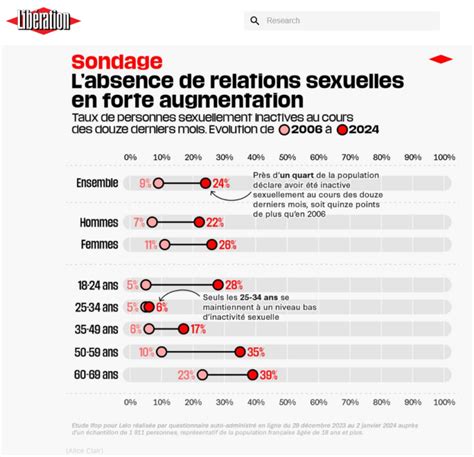Disaster Sex Yes No Sex Disaster RxISK