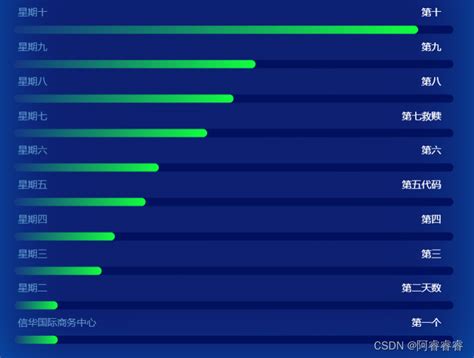 Vue2echarts横向进度条类型颜色渐变柱形图 编程爱好者博客 Vue2echarts横向进度条类型颜色渐变柱形图 编程爱好者博客