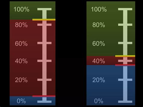 Diagnostic Testing And Likelihood Ratios How We Should Be Ordering Tests Pptx
