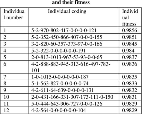 table 1 from neural network hyperparameter tuning based on improved genetic algorithm semantic